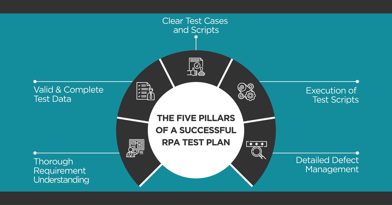 The Five Pillars of a Successful RPA Test Plan