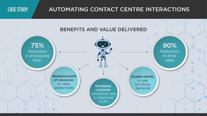 Automated Contact Center Email Interactions | Case Study By Mindfields